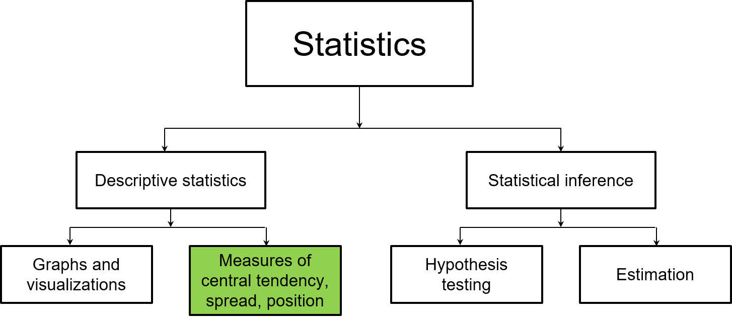 Chapter 2 Summary Statistics And Distributions Statistics In Natural