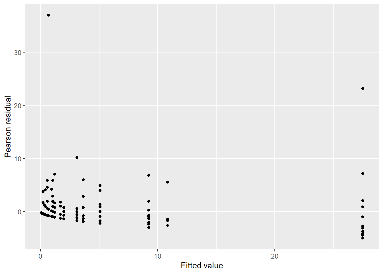Chapter 13 Count Regression Statistics In Natural Resources